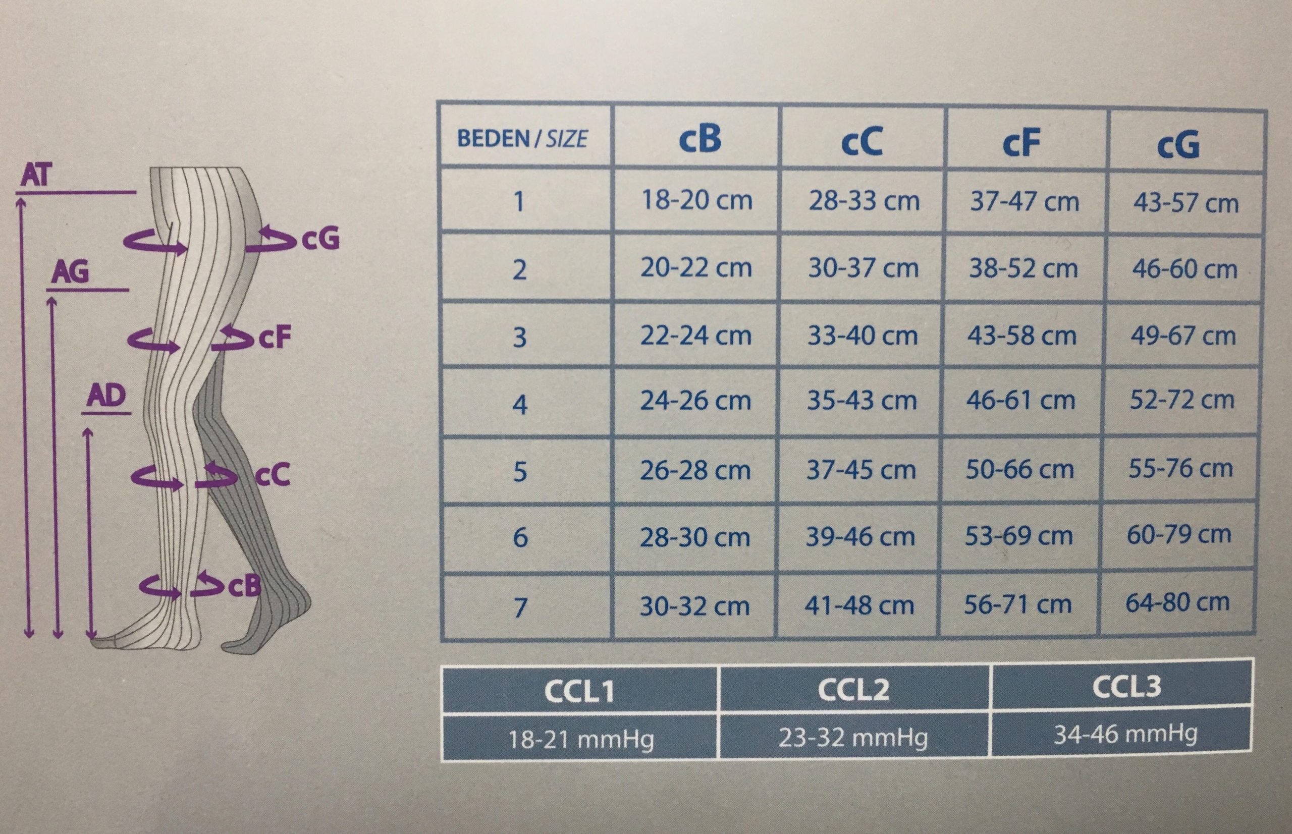 AURAFIX kompresivne čarape za vene | OrtoPlus.ba